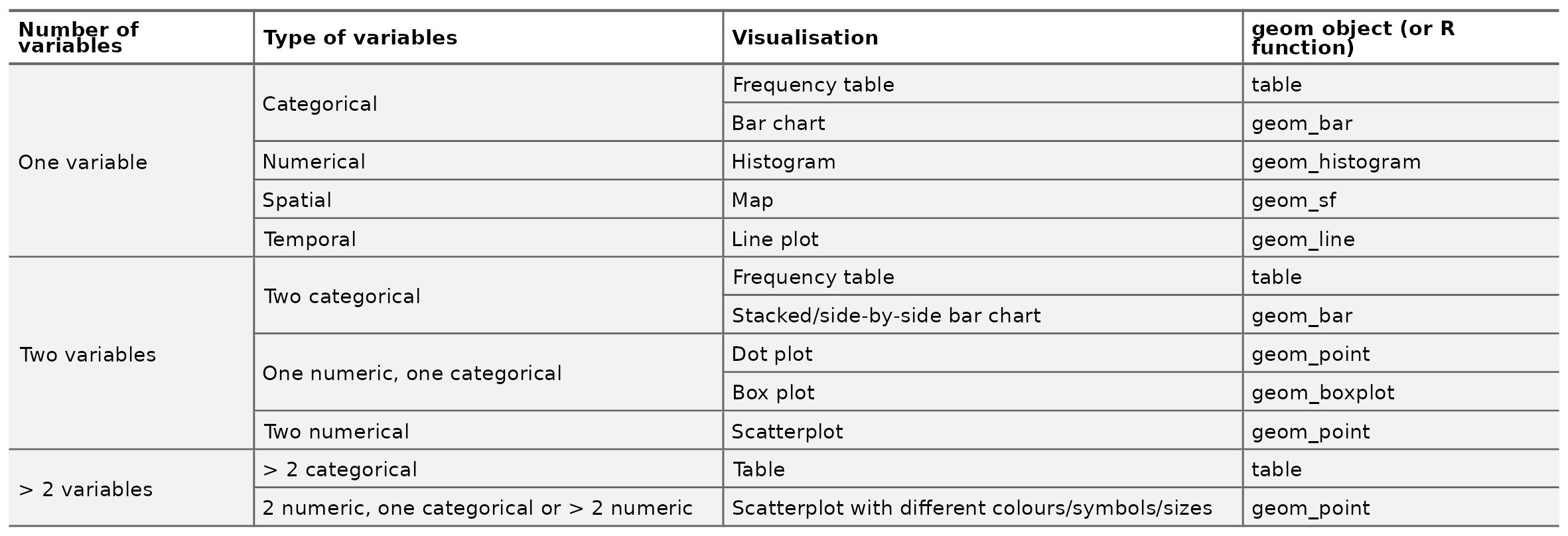 4 Data visualisation with ggplot2 – Introduction to Quantitative Analysis and Data Visualisation ...